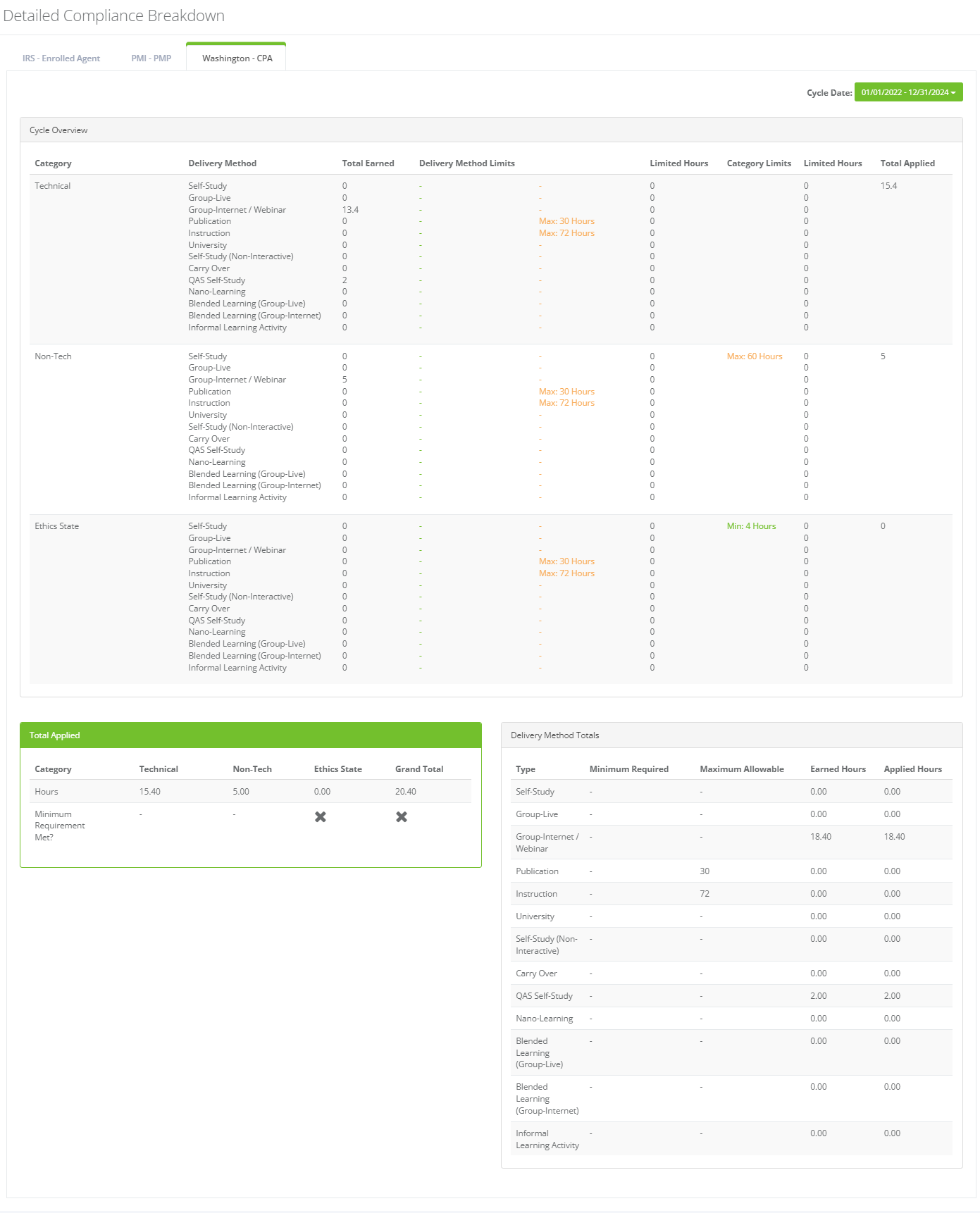 Understanding Your Compliance Status – Prolaera